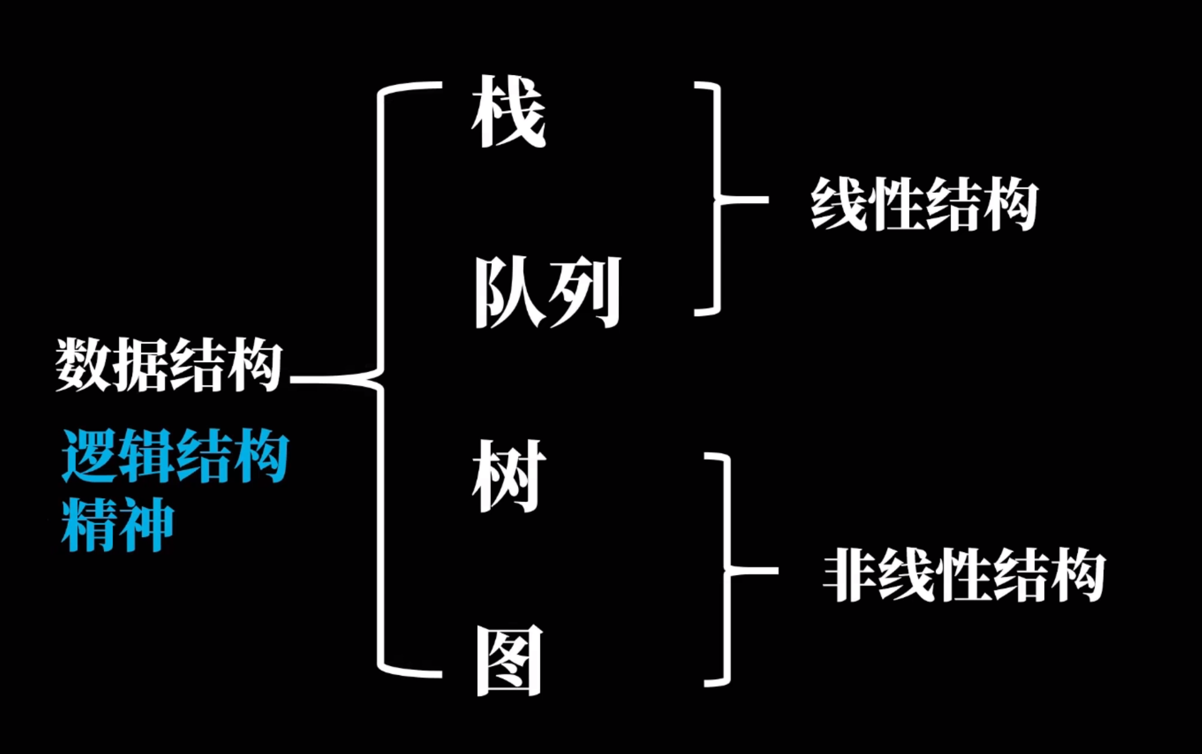 第四章 ——树 - 《2025暑假csp笔试笔记》 - 椰程智库 - hnai.net - book.yechengtv.com