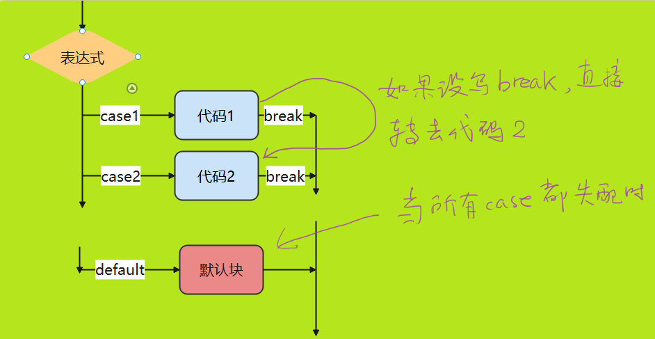 2024/1/27 - 《NOIP2024寒假班笔记 胡宝文（hbw）作者》 - 椰程智库 - hnai.net - book.yechengtv.com