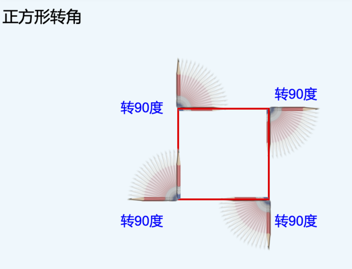 GOC基础指令 - 《GOC入门课程》 - 椰程智库 - hnai.net - book.yechengtv.com