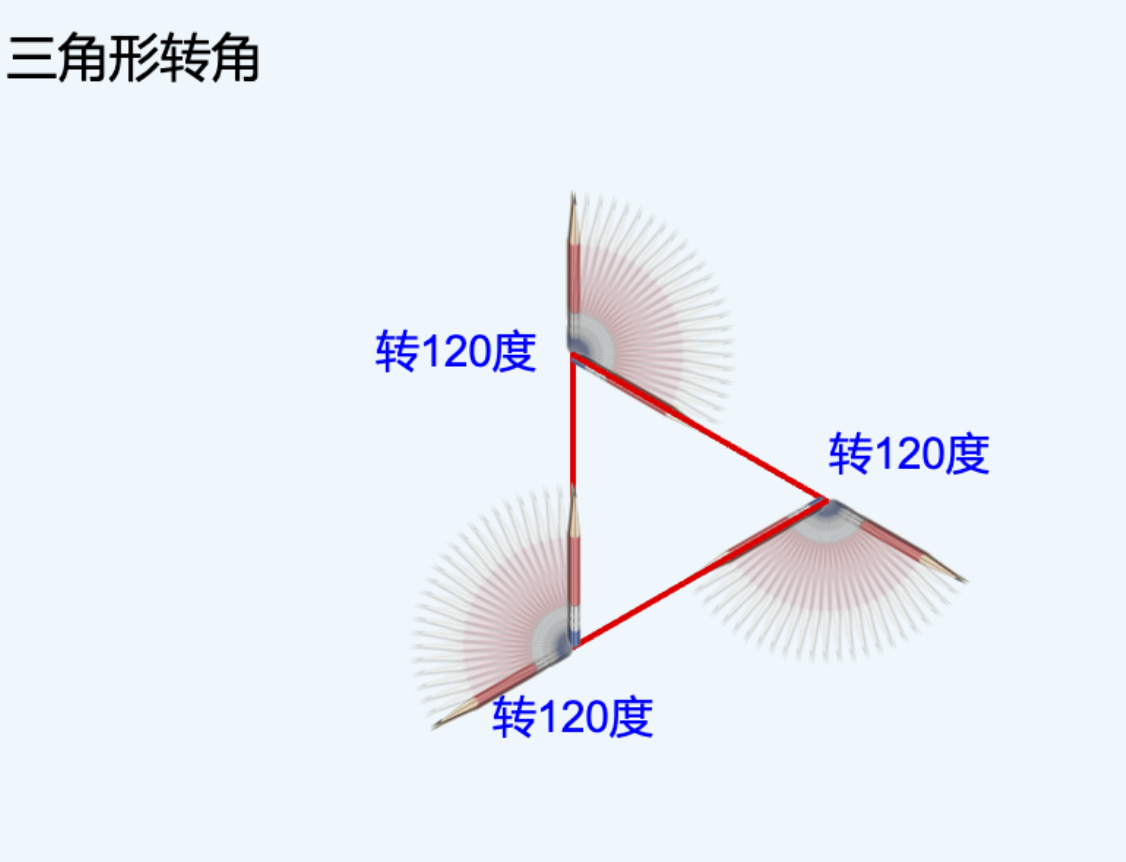 GOC基础指令 - 《GOC入门课程》 - 椰程智库 - hnai.net - book.yechengtv.com