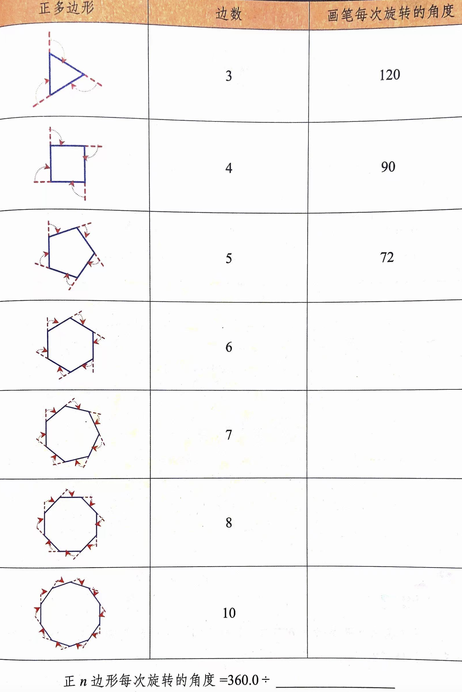 GOC基础指令 - 《GOC入门课程》 - 椰程智库 - hnai.net - book.yechengtv.com
