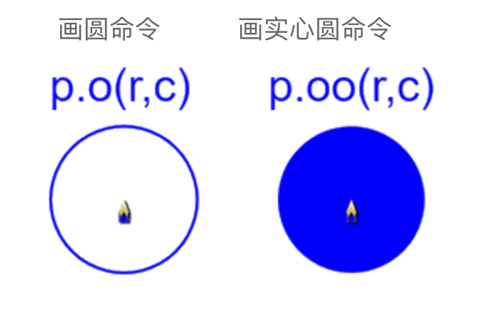 GOC基础指令 - 《GOC入门课程》 - 椰程智库 - hnai.net - book.yechengtv.com