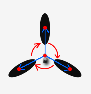 GOC基础指令 - 《GOC入门课程》 - 椰程智库 - hnai.net - book.yechengtv.com