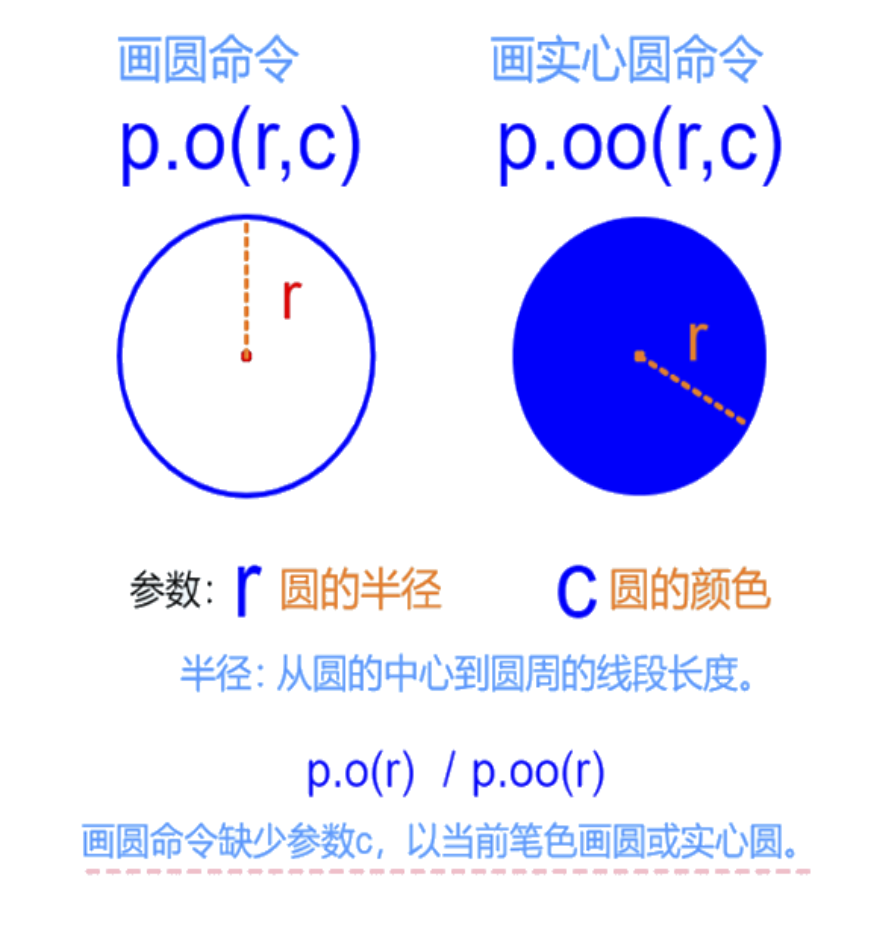 GOC基础指令 - 《GOC入门课程》 - 椰程智库 - hnai.net - book.yechengtv.com
