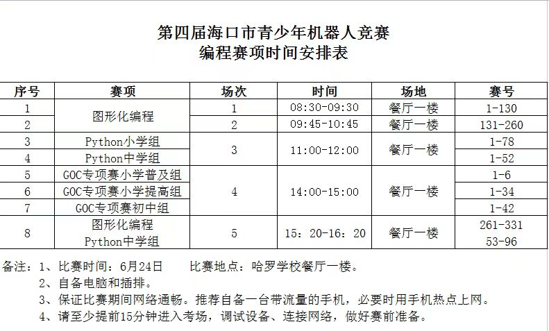 2023 年度 - 市机器人icode专项赛 - 《icode赛事通知》 - 椰程智库 - hnai.net - book.yechengtv.com