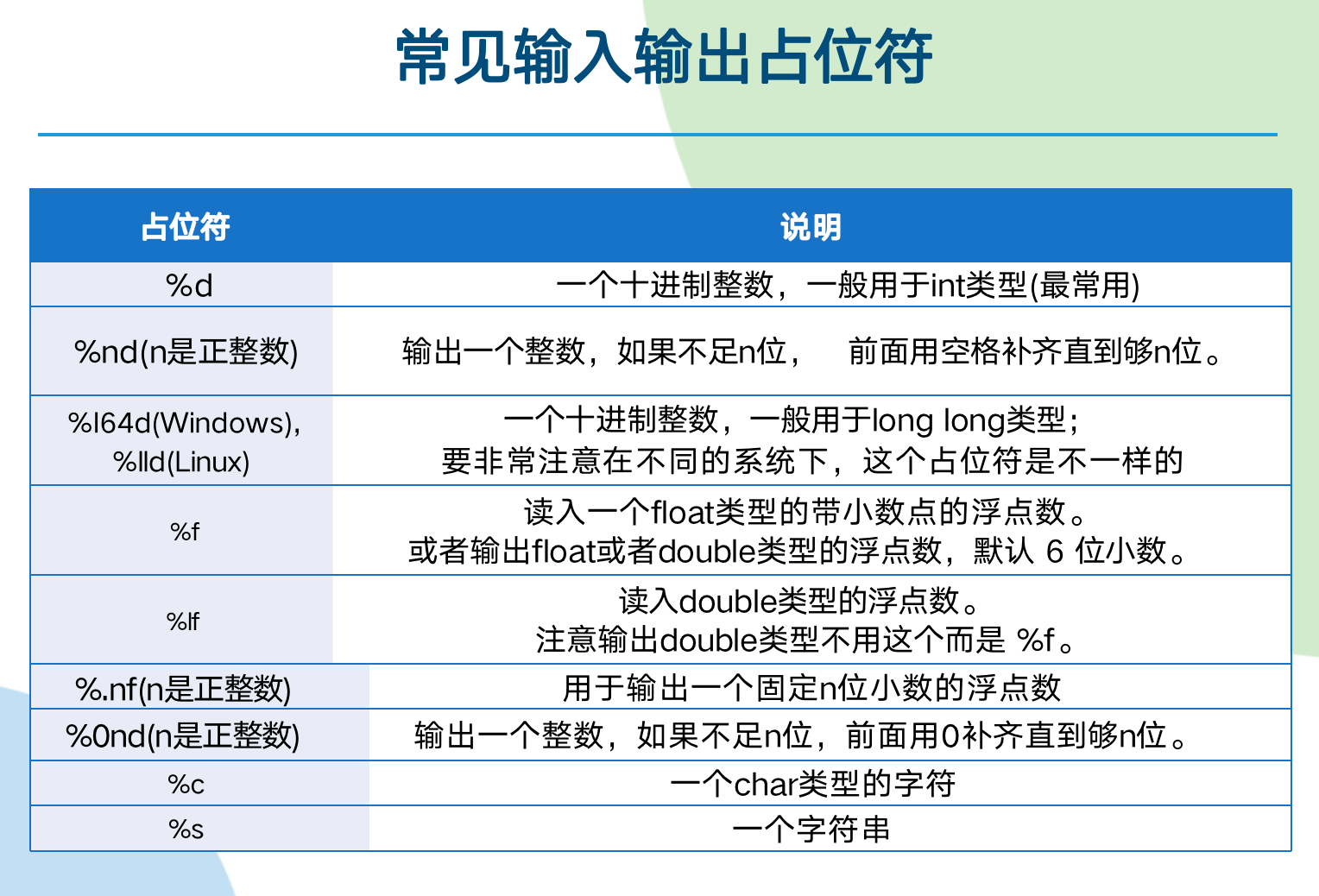 复习一 - 《lougu_book》 - 椰程智库 - hnai.net - book.yechengtv.com