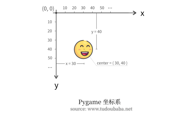 一页纸 PythonGameZero 手册 - 《一页纸编程语法手册》 - 椰程智库 - hnai.net - book.yechengtv.com