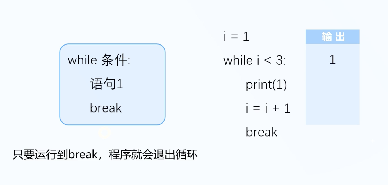 Python青少年编程第二阶 循环结构 《python等级备考教程》 椰程智库