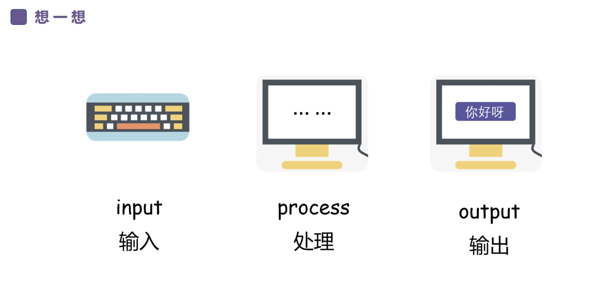Python青少年编程第一阶 《python等级备考教程》 椰程智库